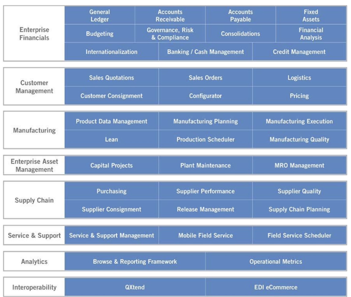 Qad Erp Qad Systems Review Cost Modules And Functionality